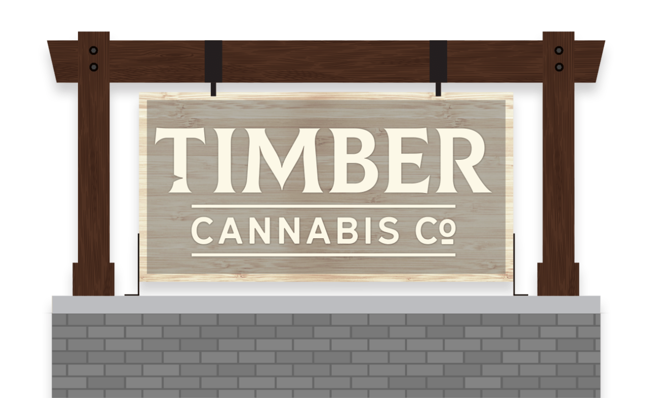 Post & Panel - Port City Signs